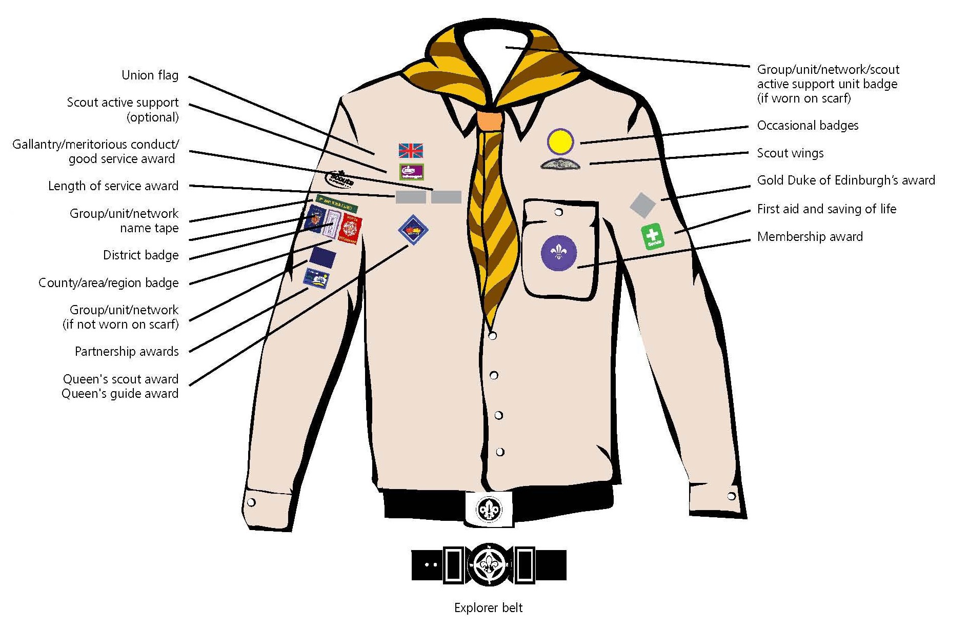 Uniform – 1st Holgate Scouts